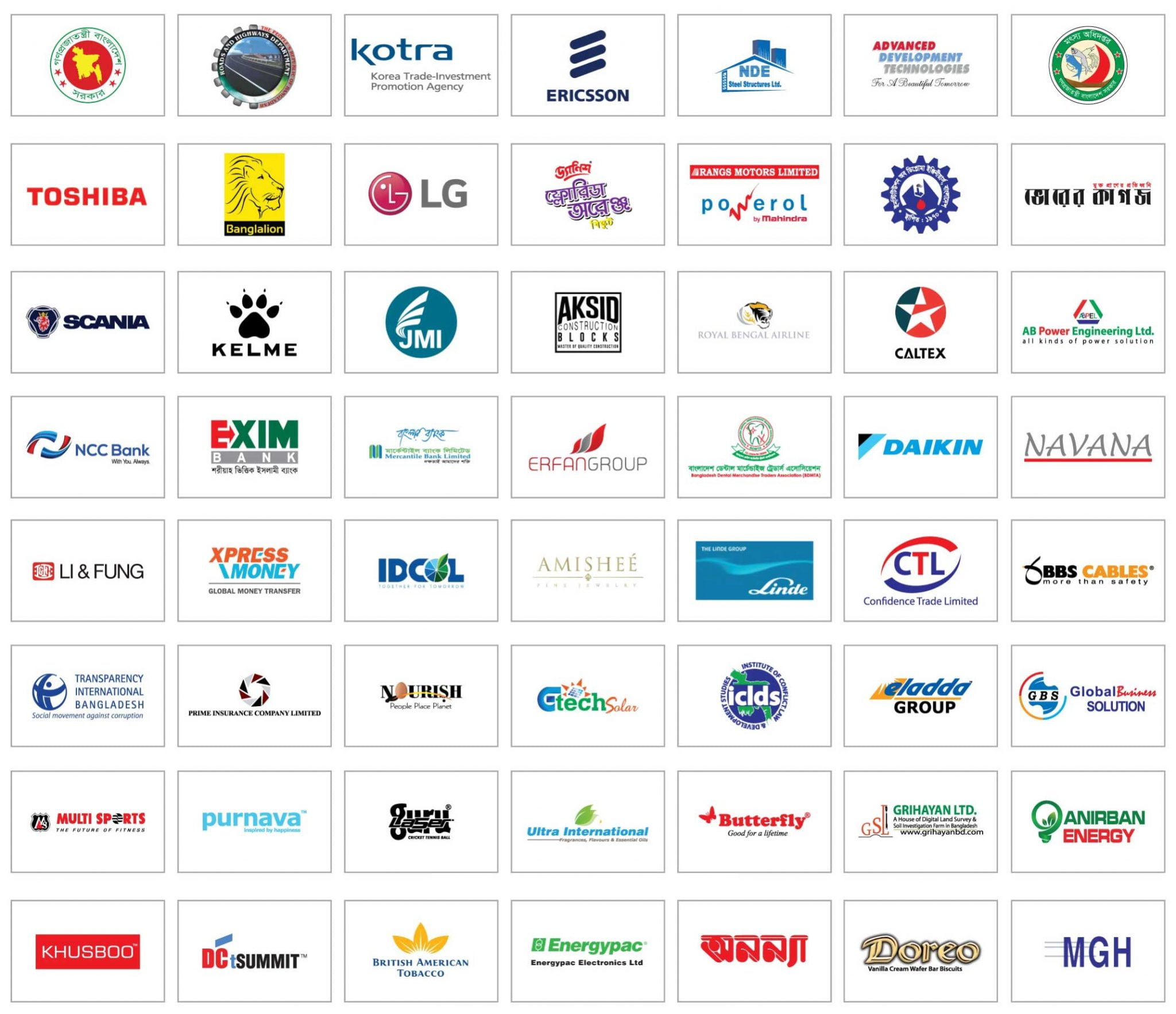 Clients – Postmaster Communication